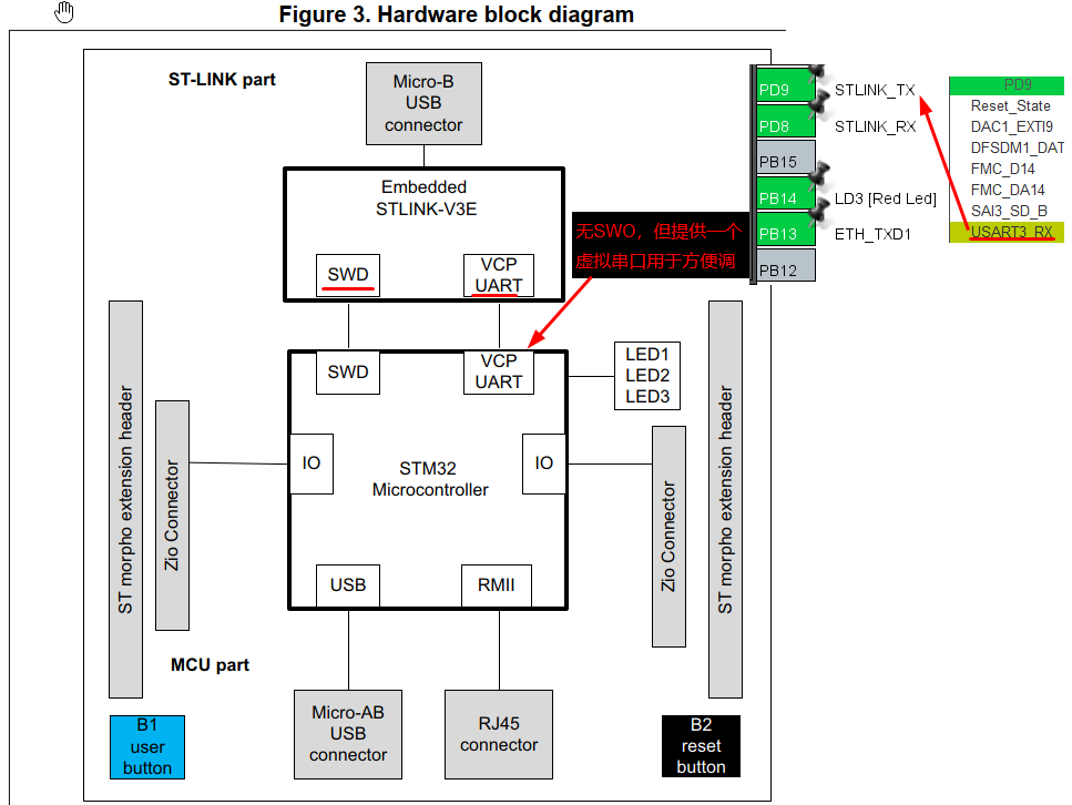 NUCLEO-H743ZI2快速上手-CSDN博客