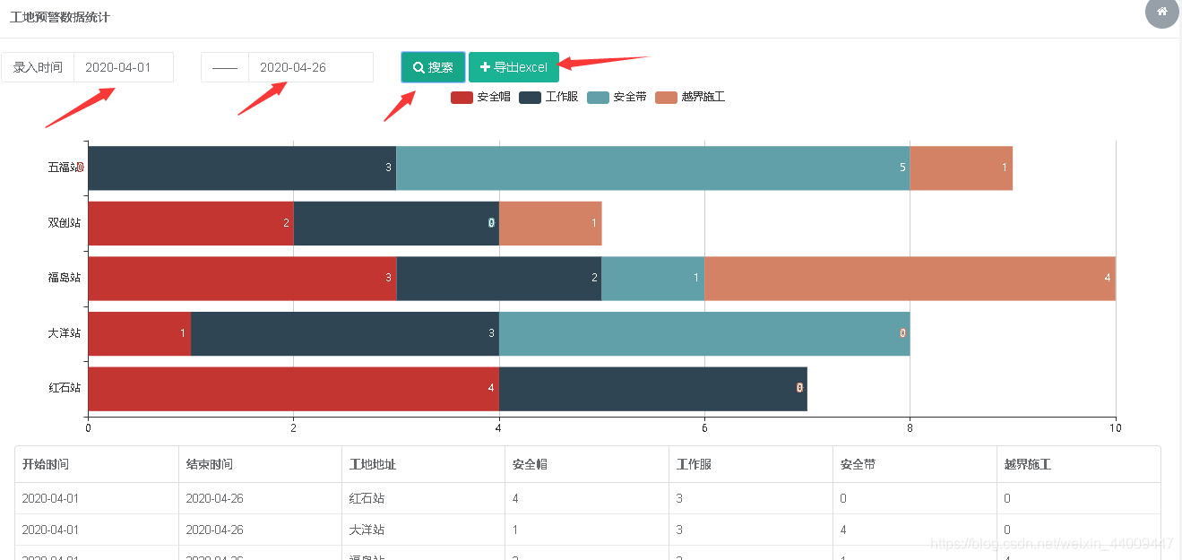 使用apache Poi导出数据到excel表格使用orgapachepoi输出结果到excle Csdn博客