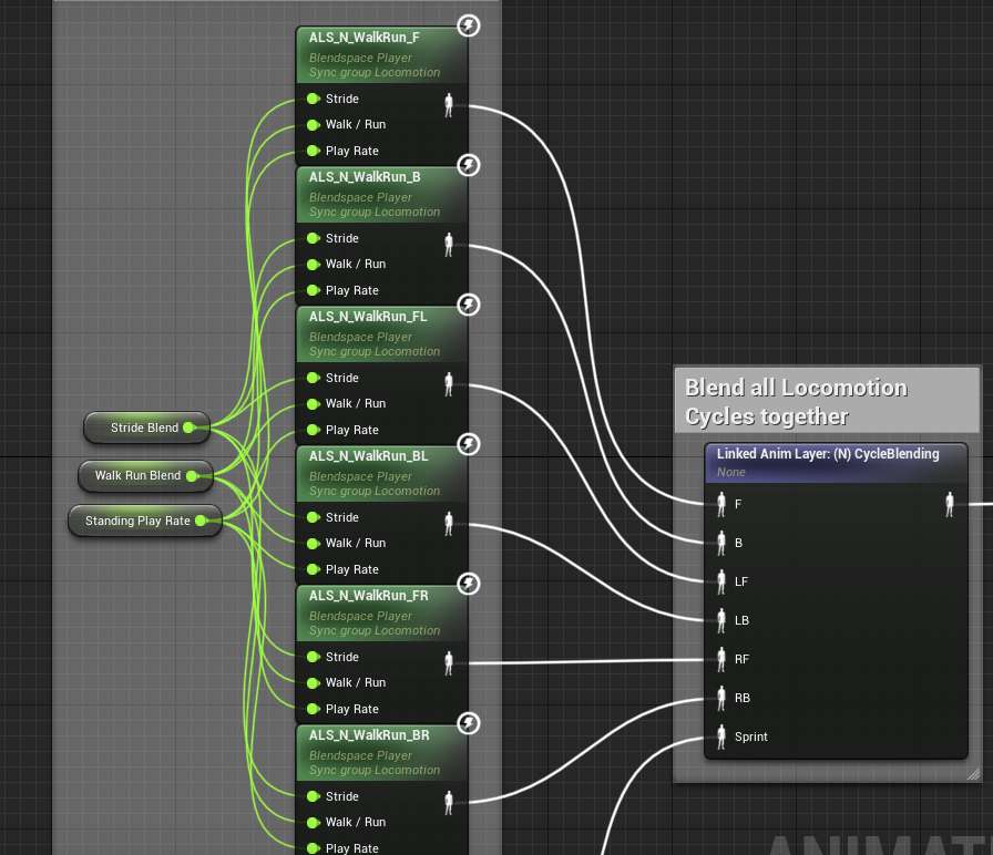 UE4 动画插件Advanced Locomotion System V4分析_ue alsv4是插件吗_MOON-P的博客-CSDN博客