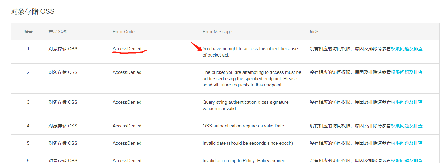 You have no right to access this object because of bucket acl_you have no right to access this ...