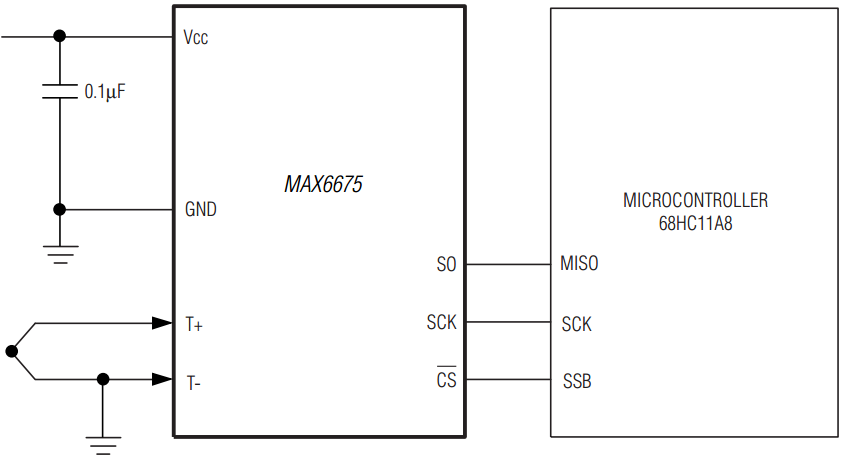 MAX6675ISA学习笔记-基于linux驱动-CSDN博客