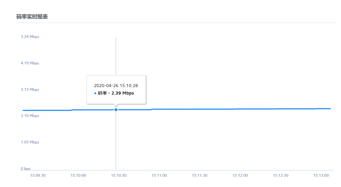 ffmpeg 码率控制（总结篇）_ffmpeg码率实时控制-CSDN博客