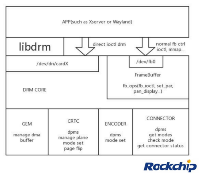 [Linux 基础] -- Linux DRM（三）RK 平台 DRM 代码分析 - Rockchip_drmprimehandletofd ...