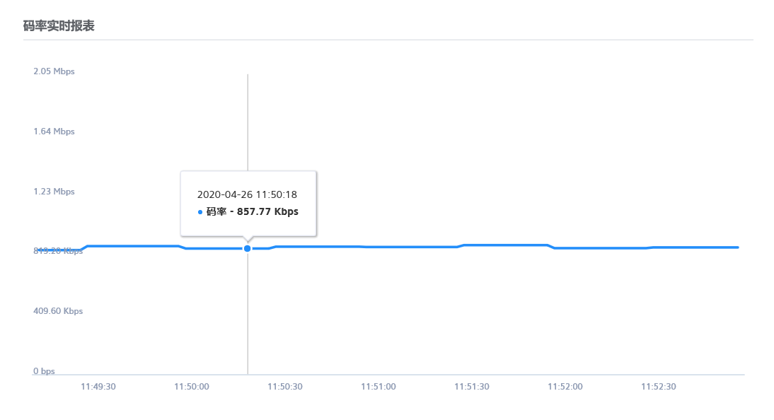 ffmpeg 码率控制（总结篇）_ffmpeg码率实时控制-CSDN博客