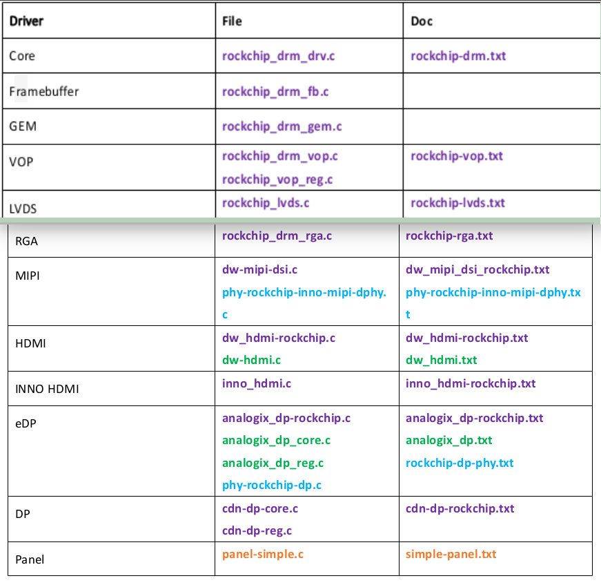 [Linux 基础] -- Linux DRM（三）RK 平台 DRM 代码分析 - Rockchip_drmprimehandletofd-CSDN博客
