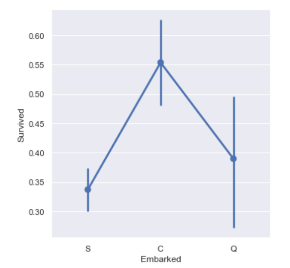 Python-泰坦尼克号生存率预测_# 总体分析 fig,ax=plt.subplots(1,2,figsize=(18,8)) sns-CSDN博客