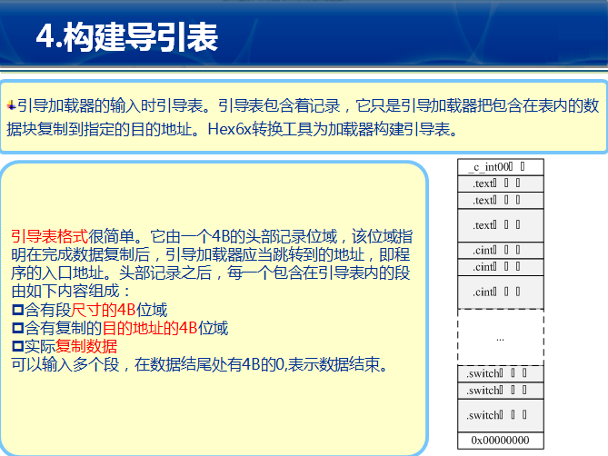 C6678十六进制转换工具Hex6x介绍-CSDN博客