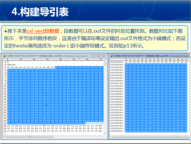C6678十六进制转换工具Hex6x介绍-CSDN博客