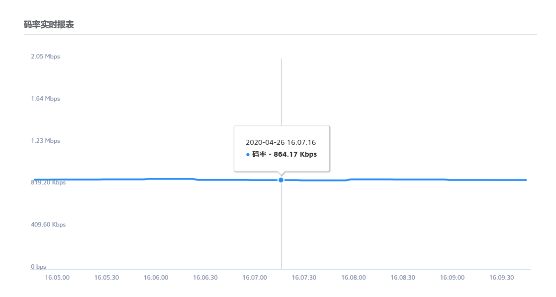 ffmpeg 码率控制（总结篇）_ffmpeg码率实时控制-CSDN博客