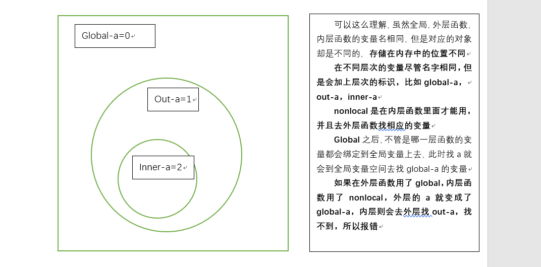 python中nonlocal和global的用法_python nonlocal global 一起用-CSDN博客