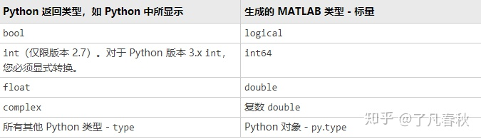 Simulink与rospython联合仿真（实时更新）python和modelsim可以联合使用吗 Csdn博客