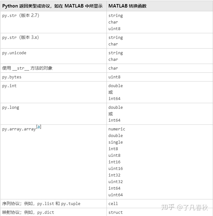 simulink与ros/python联合仿真（实时更新........）_python和modelsim可以联合使用吗?-CSDN博客