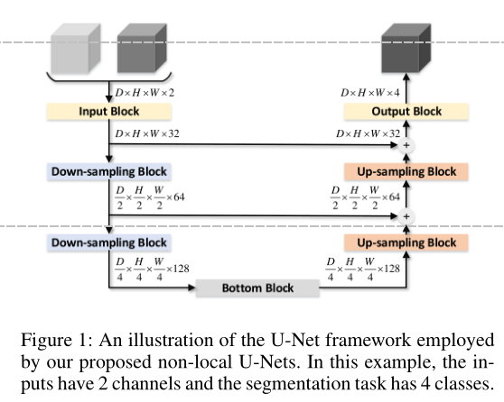 UNet 、3D-UNet 、VNet 区别 - 程序员大本营