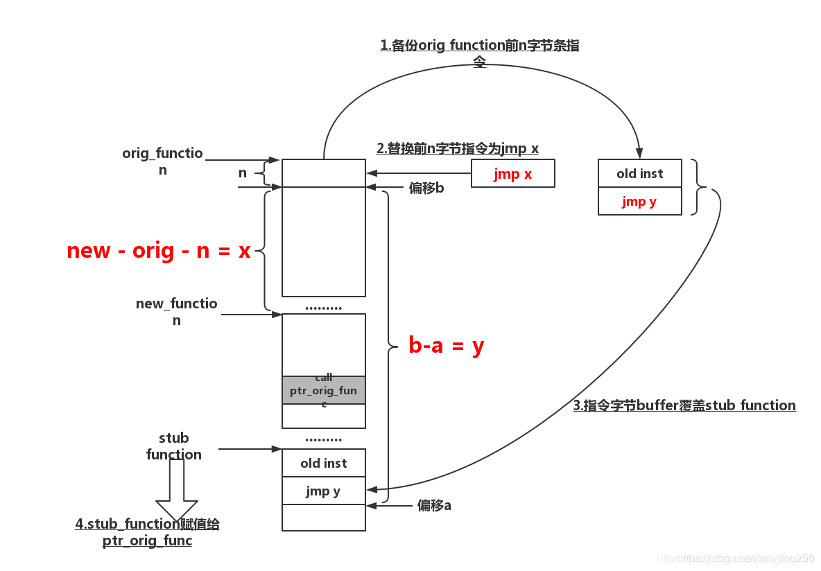 Linux Hook内核函数linux Hook函数 Csdn博客