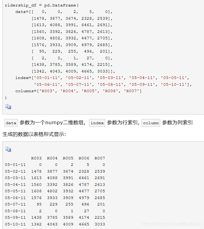 Pandas 行列索引及值的获取 Pandas 根据index取值 Csdn博客