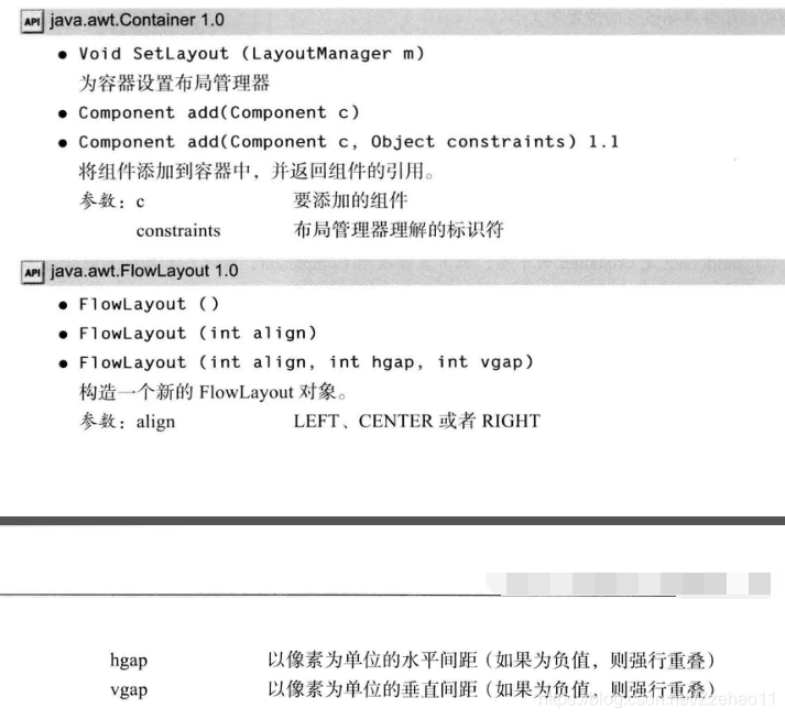 Java学习day076 Swing用户界面组件(二:布局管理概述)(边框布局、网格布局)swing 区域边框 Csdn博客