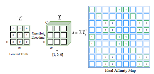 CVPR2020(Segmentation)：CPNet-论文解读《Context Prior for Scene Segmentation》_cpnet论文-CSDN博客