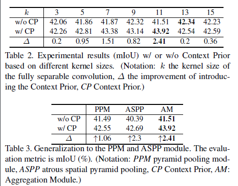 CVPR2020(Segmentation)：CPNet-论文解读《Context Prior for Scene Segmentation》_cpnet论文-CSDN博客
