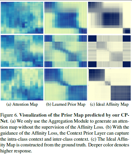 CVPR2020(Segmentation)：CPNet-论文解读《Context Prior for Scene Segmentation》_cpnet论文-CSDN博客