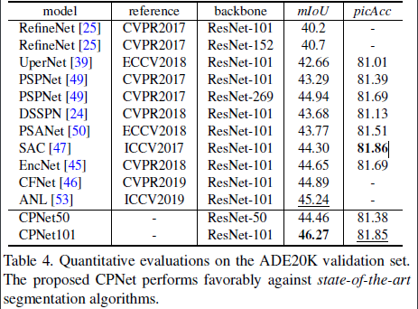 CVPR2020(Segmentation)：CPNet-论文解读《Context Prior for Scene Segmentation》_cpnet论文-CSDN博客