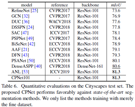 CVPR2020(Segmentation)：CPNet-论文解读《Context Prior for Scene Segmentation》_cpnet论文-CSDN博客