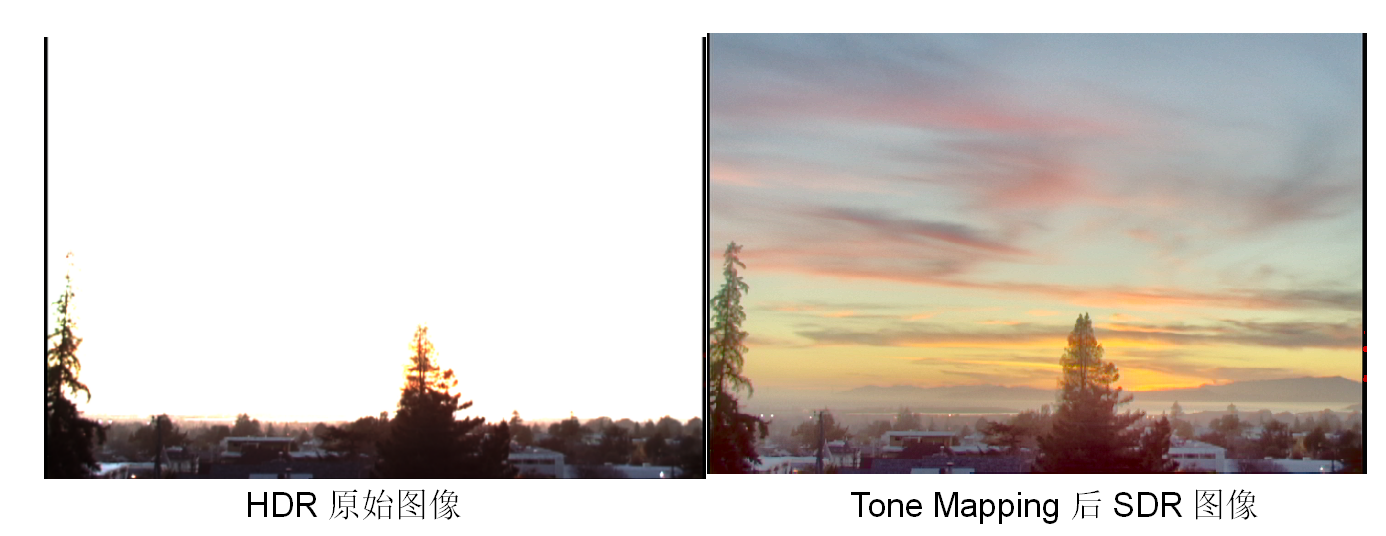 简单HDR Tone Mapping算法_tone-remap-CSDN博客