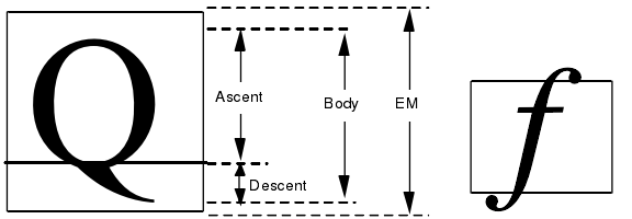 Truetype&Harfbuzz&FreeType联合应用完全解析（一）_truetype 字体解析-CSDN博客