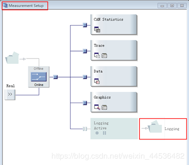 CANoe的使用--CANoe常用操作（CANoe系列其一）（转载）_canoe 里面candelastudio工具能打开-CSDN博客