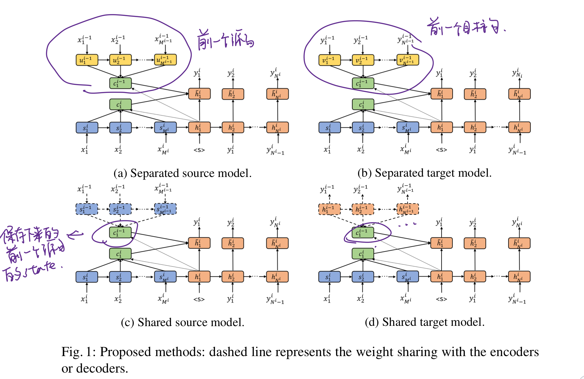 AAAI 2020 阅读论文笔记_Xiao_yanling的博客-CSDN博客
