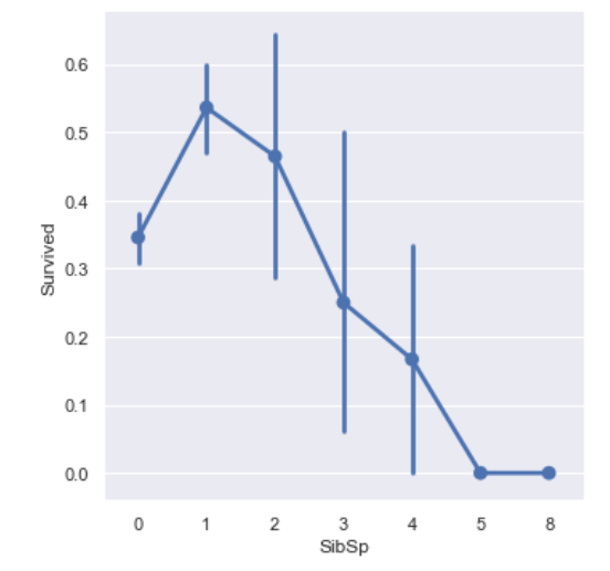 Python-泰坦尼克号生存率预测_# 总体分析 fig,ax=plt.subplots(1,2,figsize=(18,8)) sns-CSDN博客