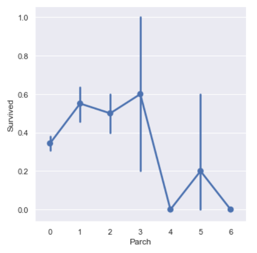 Python-泰坦尼克号生存率预测_# 总体分析 fig,ax=plt.subplots(1,2,figsize=(18,8)) sns-CSDN博客