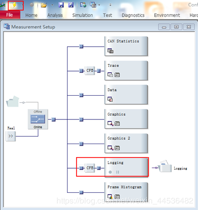 CANoe的使用--CANoe常用操作（CANoe系列其一）（转载）_canoe 里面candelastudio工具能打开-CSDN博客