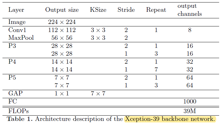 【SFace】《SFace: An Efficient Network for Face Detection in Large Scale Variations》-CSDN博客