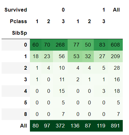 Python-泰坦尼克号生存率预测_# 总体分析 fig,ax=plt.subplots(1,2,figsize=(18,8)) sns-CSDN博客