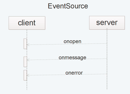 spring-webflux-快速入门_flux -CSDN博客