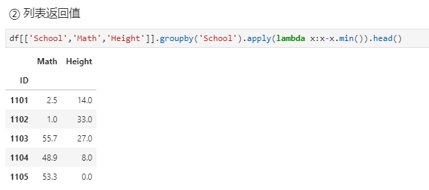 Python之pandas分组操作总结python Pandas 分组 Csdn博客