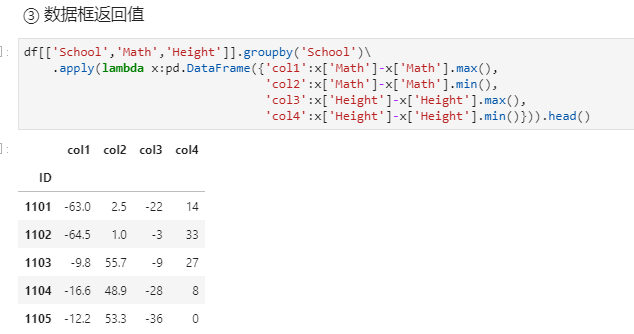 Python之pandas分组操作总结python Pandas 分组 Csdn博客
