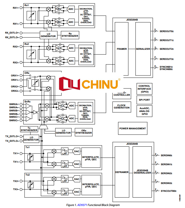 AD9371，ADRV9009多路同步模块设计_9371 9009-CSDN博客