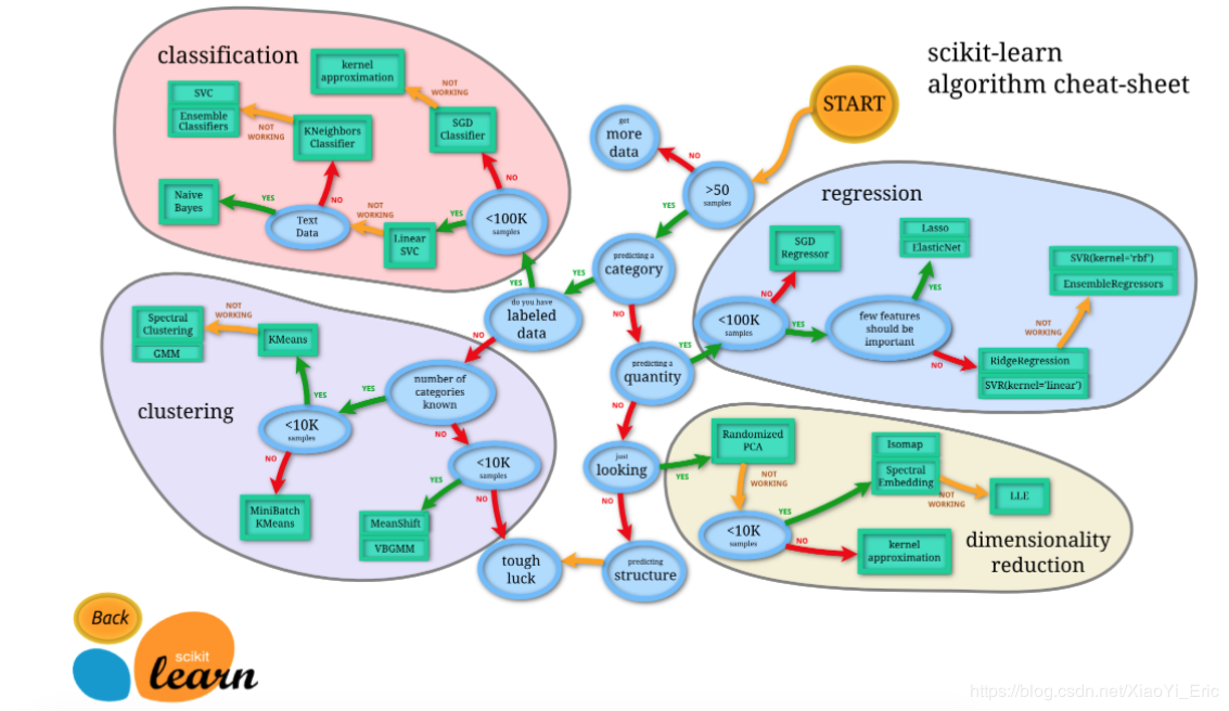机器学习scikit Learn模块详解scikit Learn组成 Csdn博客 