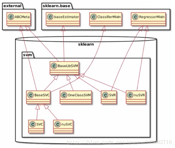 机器学习Scikit-Learn模块详解_scikit-learn组成-CSDN博客