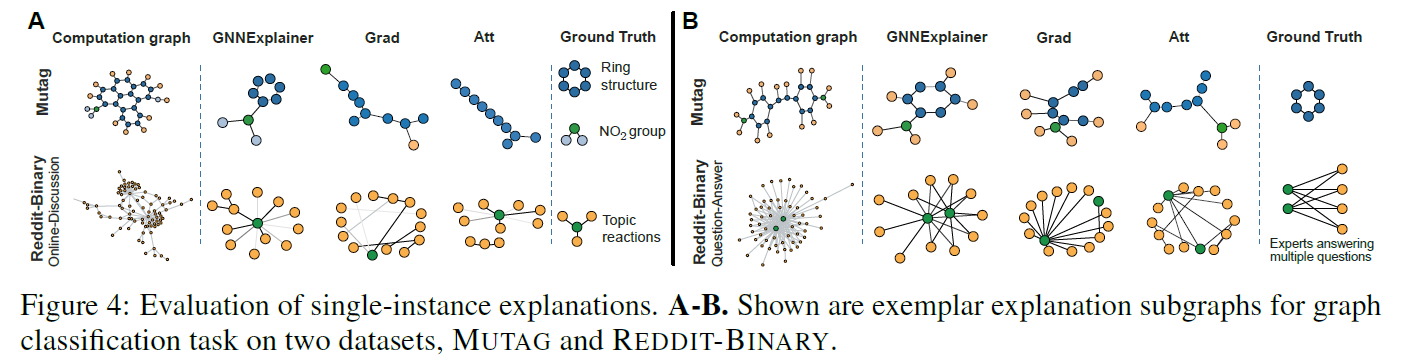 GNNExplainer: Generating Explanations for Graph Neural Networks 个人总结_vincentx3的博客-CSDN博客