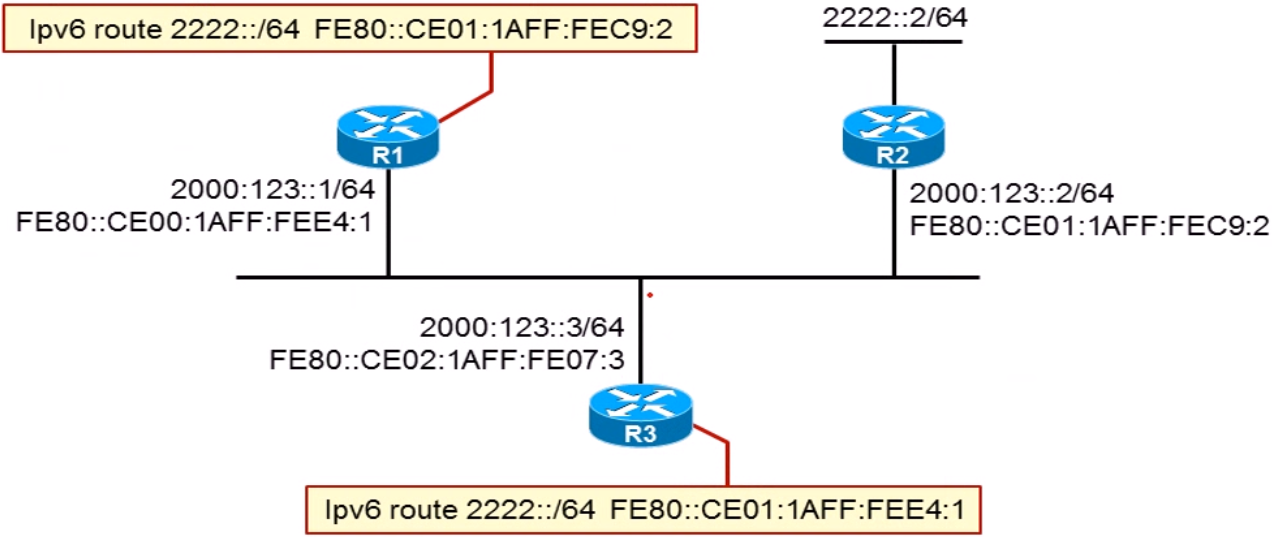 IPv6 AutoConfiguration_no ipv6 nd suppress-ra-CSDN博客