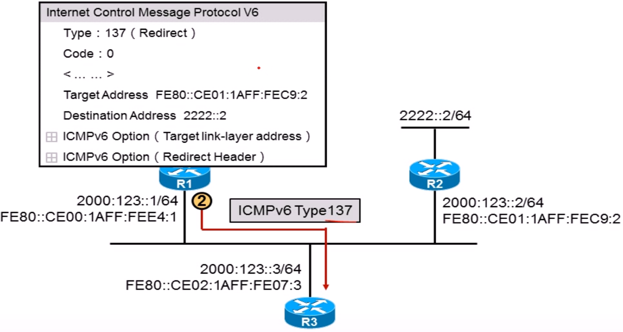 IPv6 AutoConfiguration_no ipv6 nd suppress-ra-CSDN博客