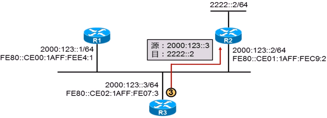 IPv6 AutoConfiguration_no ipv6 nd suppress-ra-CSDN博客