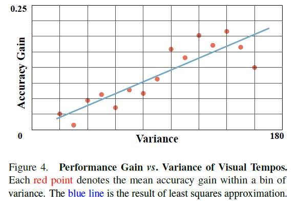 论文笔记Temporal Pyramid Network for Action Recognition_temporal ...