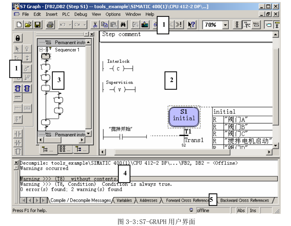 S7-300PLC顺序控制指令与程序编写实例-CSDN博客