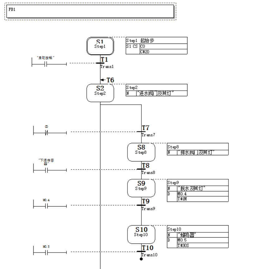 S7-300PLC顺序控制指令与程序编写实例-CSDN博客