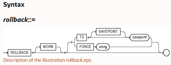 Oracle 回滚详解（rollback）oracle Rollback Csdn博客 