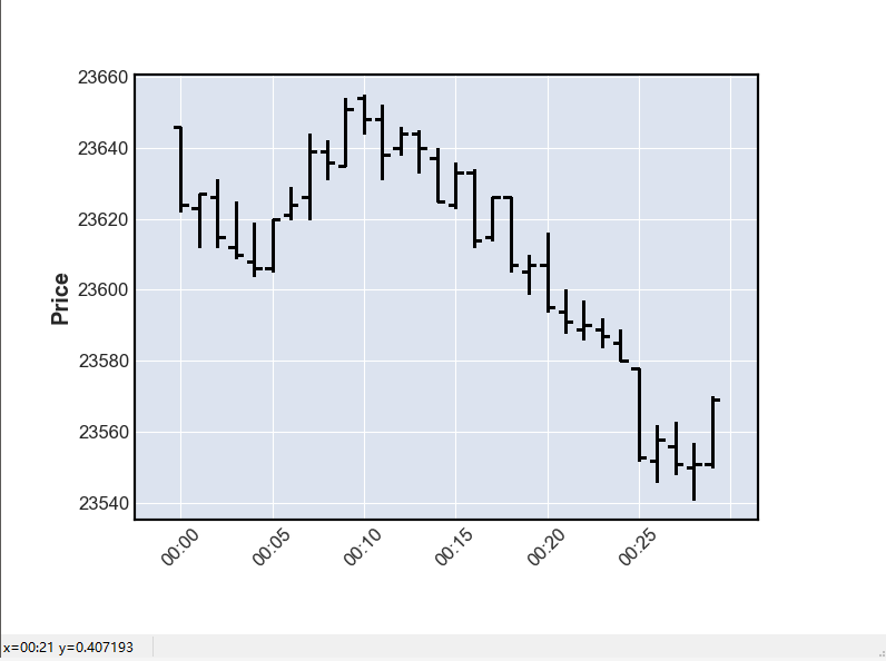 Python的mpl_finance模块从2020年已经提醒弃用，新mplfinance模块详解（一）-CSDN博客
