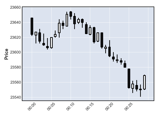 Python的mpl_finance模块从2020年已经提醒弃用，新mplfinance模块详解（一）-CSDN博客